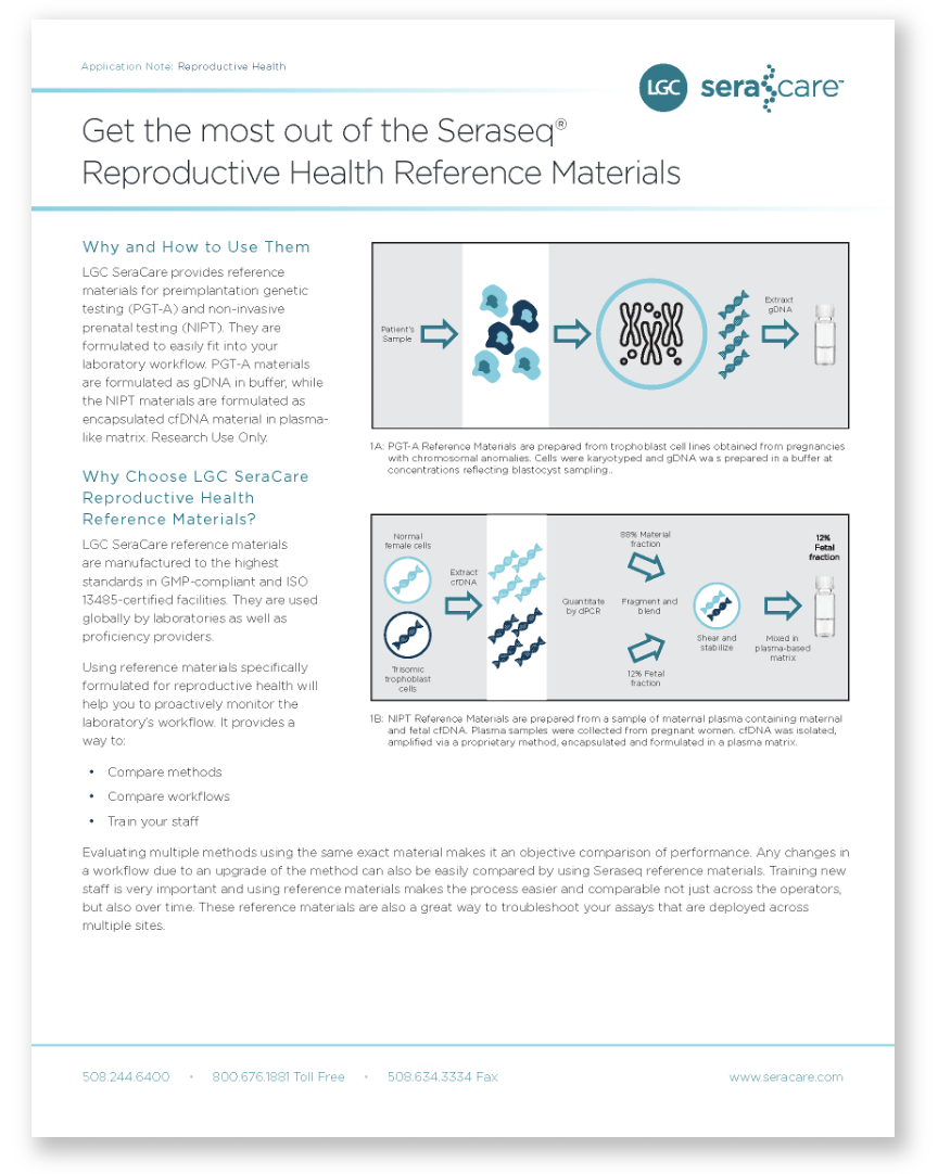 Get the most out of Seraseq Reproductive Health Materials White Paper